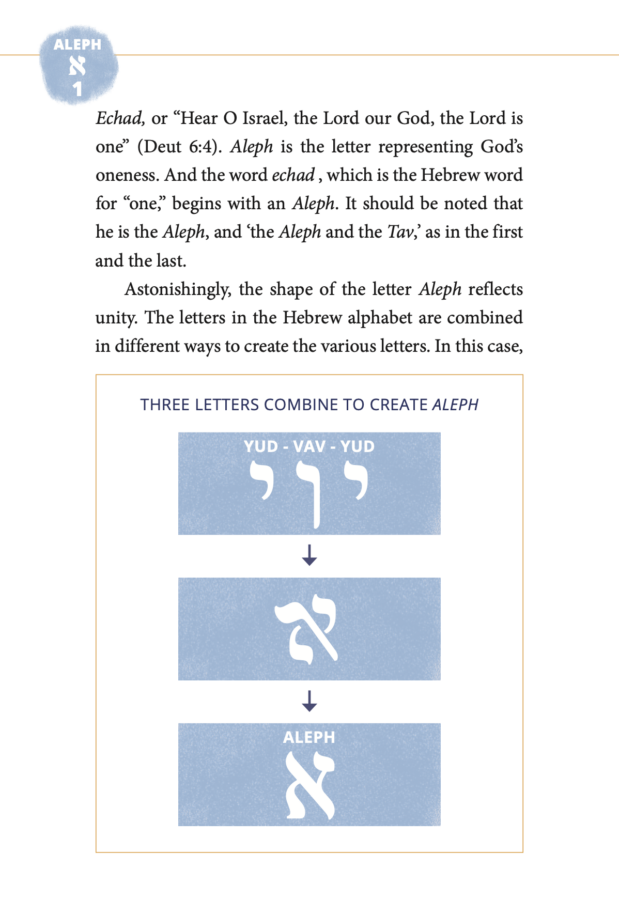 Hebrew Letters and Numbers Volume 1 – Aleph to Chet – Fusion Global ...